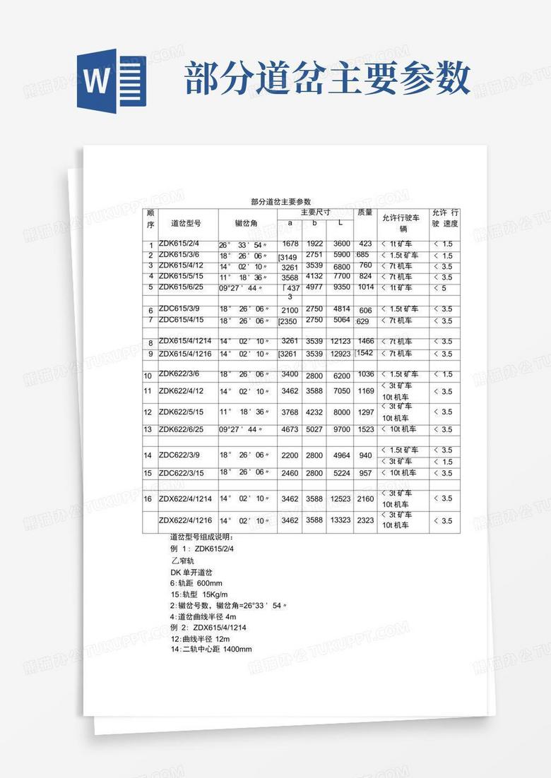 部分道岔主要参数Word模板下载 编号lnowodey 熊猫办公