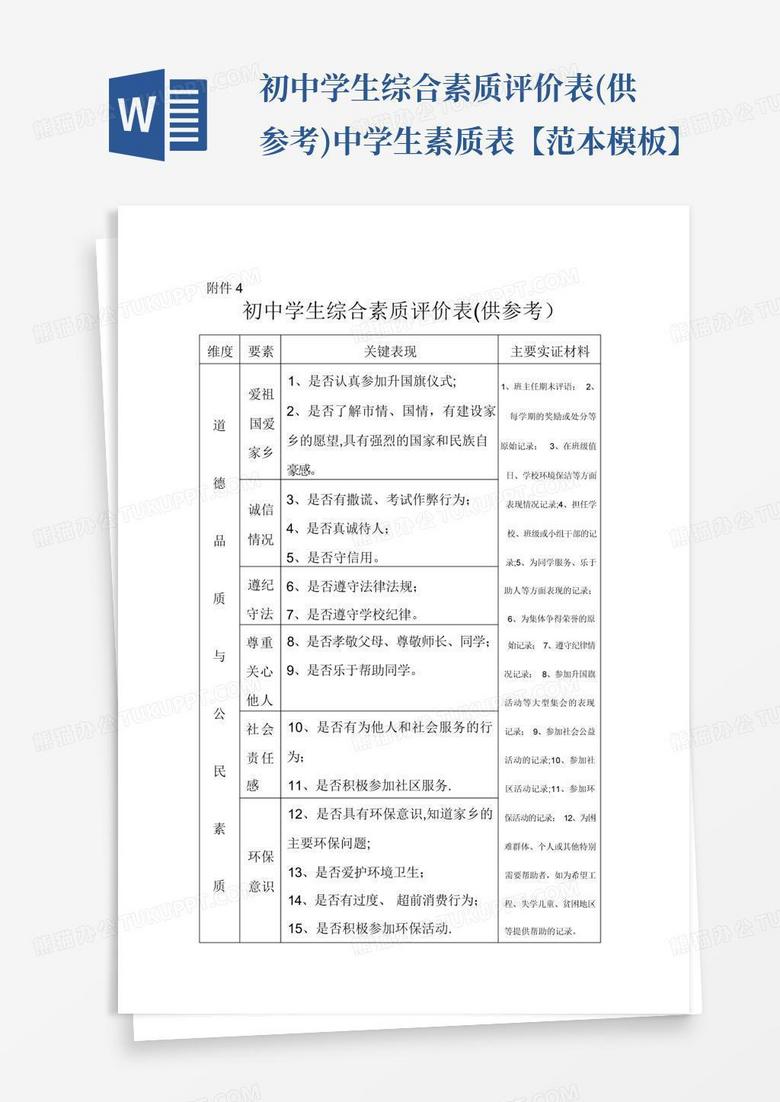 初中学生综合素质评价表 供参考 中学生素质表范本Word模板下载 编号qgokmerp 熊猫办公