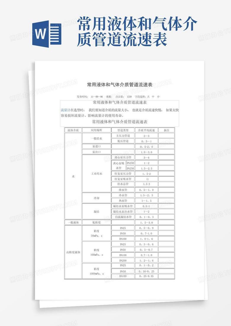 常用液体和气体介质管道流速表Word模板下载 编号lzjeanav 熊猫办公