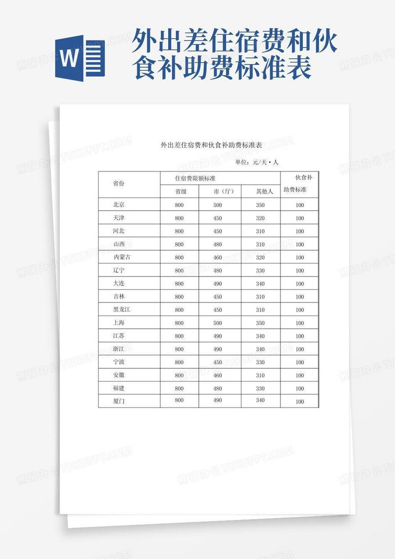 外出差住宿费和伙食补助费标准表Word模板下载 编号lwnxjbkr 熊猫办公