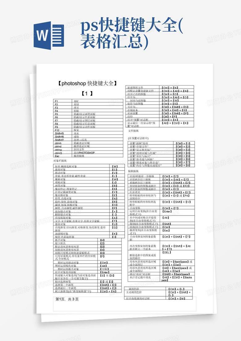 ps快捷键大全 表格汇总 Word模板下载 编号qvwgvxyk 熊猫办公