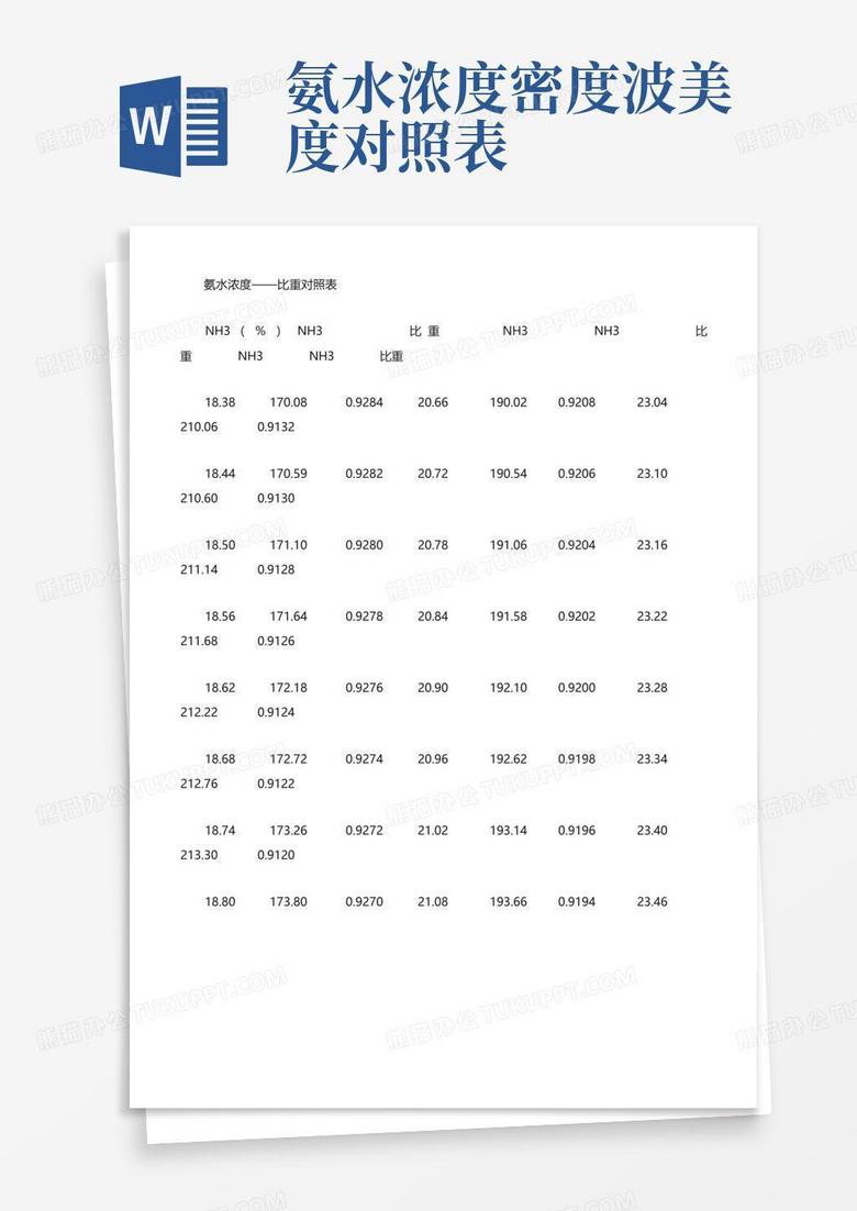 氨水浓度密度波美度对照表Word模板下载 编号qowbkyvm 熊猫办公