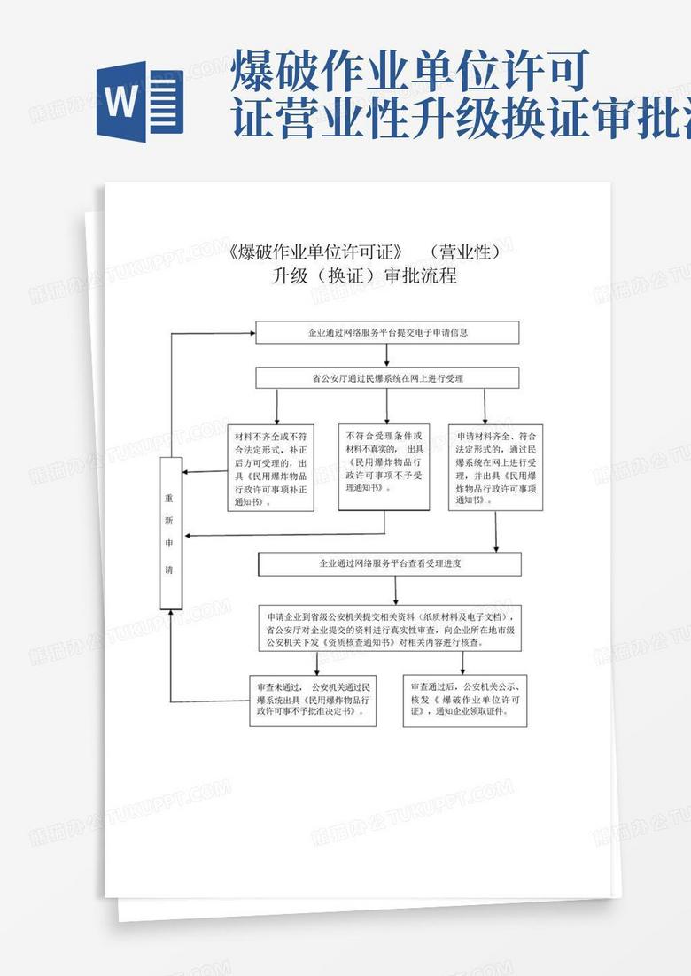 爆破作业单位许可证营业性升级换证审批流程Word模板下载 编号qzjdkgma 熊猫办公