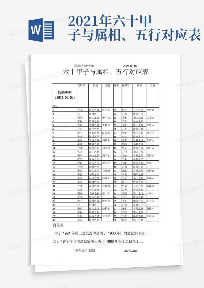 2021年六十甲子与属相五行对应表Word模板下载 编号lpdjkbrz 熊猫办公
