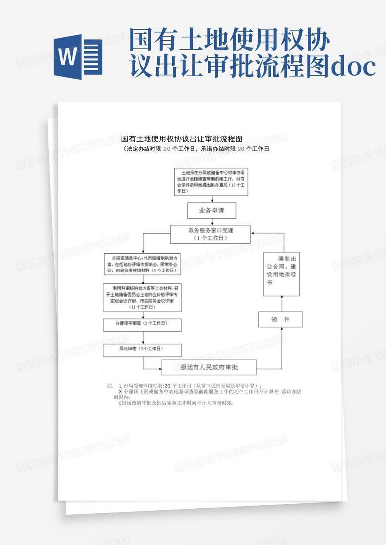 国有土地使用权协议出让审批流程图 docxWord模板下载 编号lknkgexo 熊猫办公