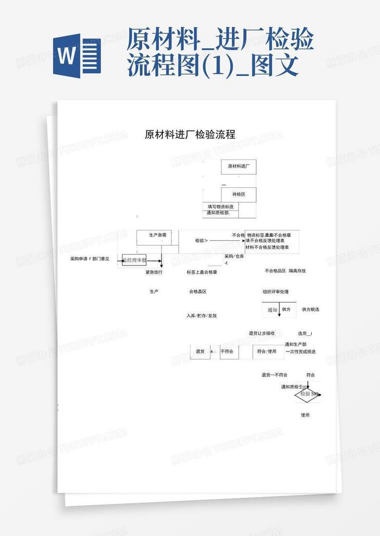 原材料 进厂检验流程图 1 图文Word模板下载 编号qzvvnwyd 熊猫办公