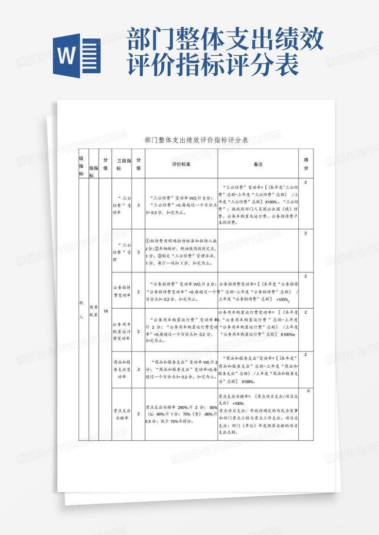 部门整体支出绩效评价指标评分表 Word模板下载 编号qywmazay 熊猫办公