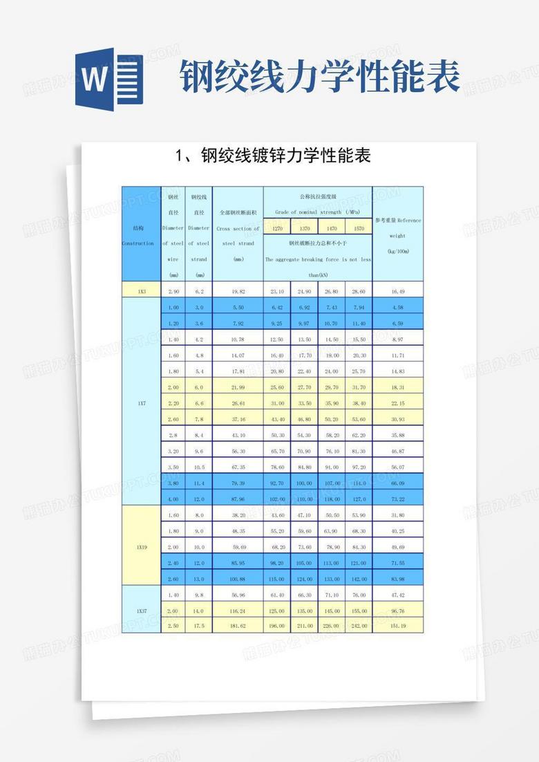 钢绞线力学性能表Word模板下载 编号lwezmxya 熊猫办公