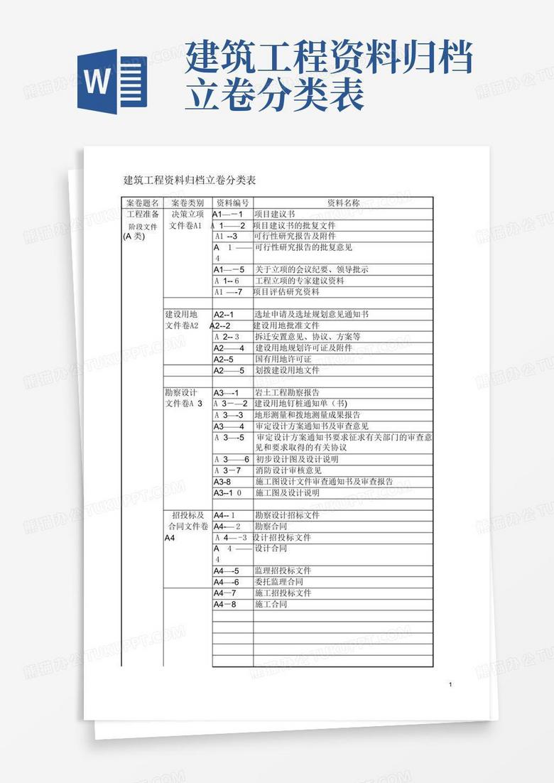 建筑工程资料归档立卷分类表Word模板下载 编号lekjagmw 熊猫办公
