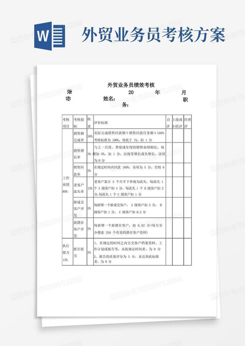 阿里外贸业务员绩效考核kpiWord模板下载 编号lrbbpmkl 熊猫办公