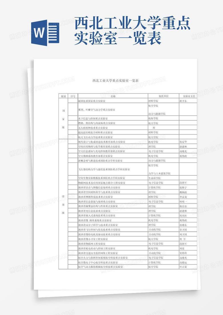 西北工业大学重点实验室一览表Word模板下载 编号lkdnmbbr 熊猫办公