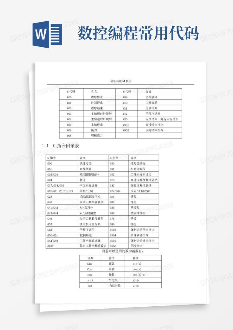 数控编程常用代码Word模板下载 编号qnxadezo 熊猫办公