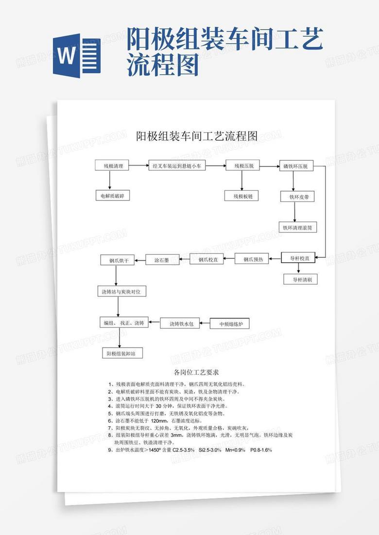 阳极组装车间工艺流程图Word模板下载 编号lxvwzvpm 熊猫办公