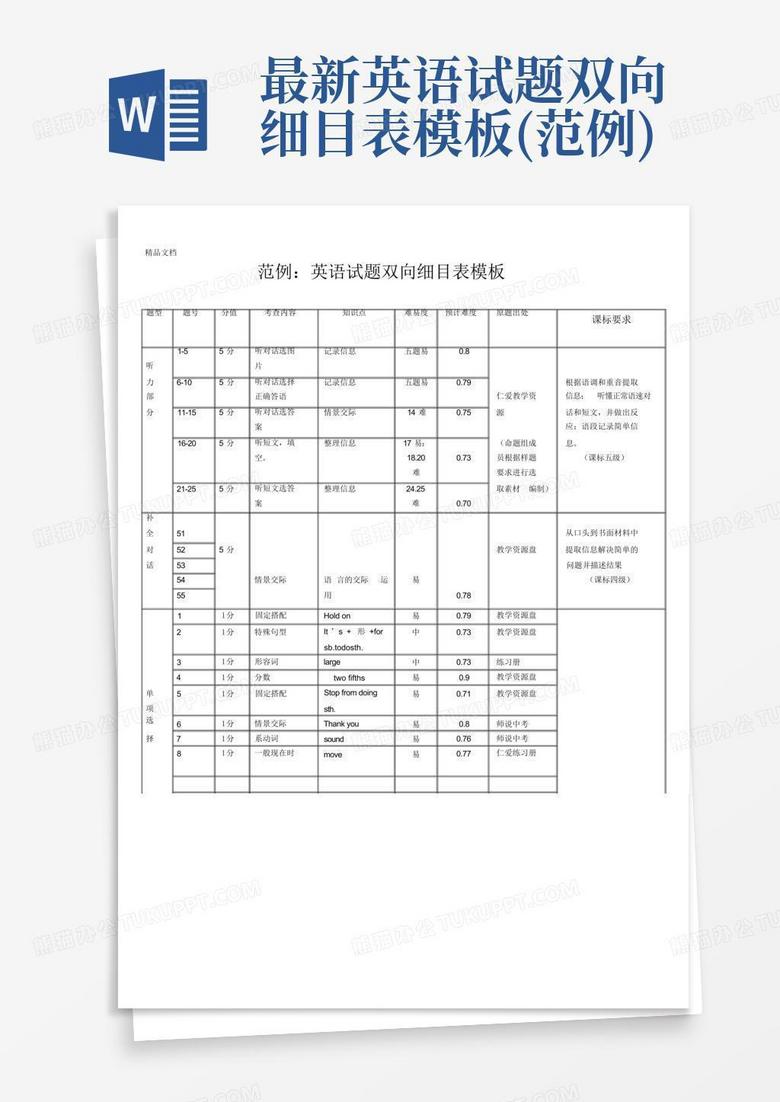 最新英语试题双向细目表 范例 Word模板下载 编号lmkmvmgy 熊猫办公