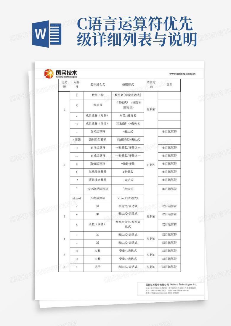 c语言运算符优先级详细列表与说明Word模板下载 编号lkdykxjg 熊猫办公