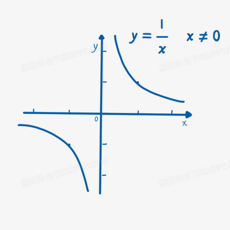 手绘函数免抠元素PNG图片素材下载_手绘PNG_熊猫办公