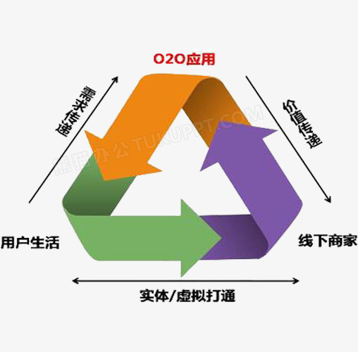 o2o应用PNG图片素材下载_应用PNG_熊猫办公