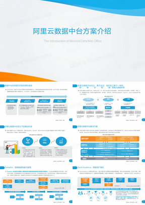 阿里PPT模板_阿里PPT模板下载_熊猫办公