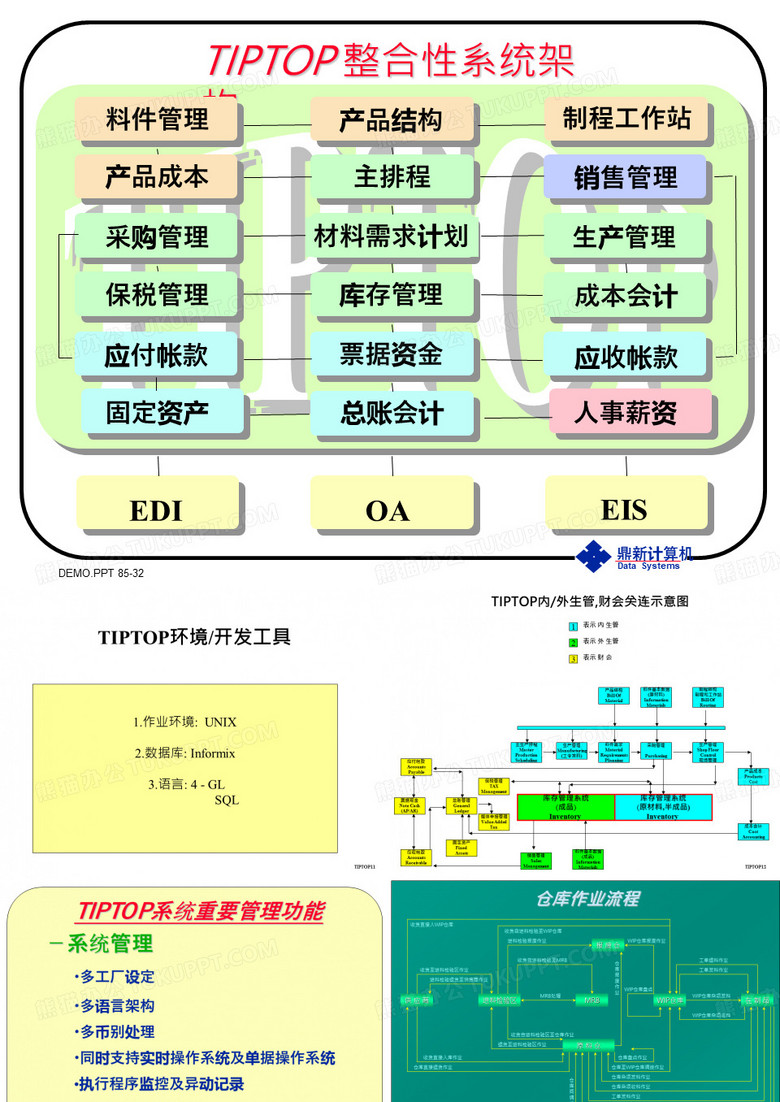 tiptop系统功能PPT模板下载_编号qxzkdmxp_熊猫办公