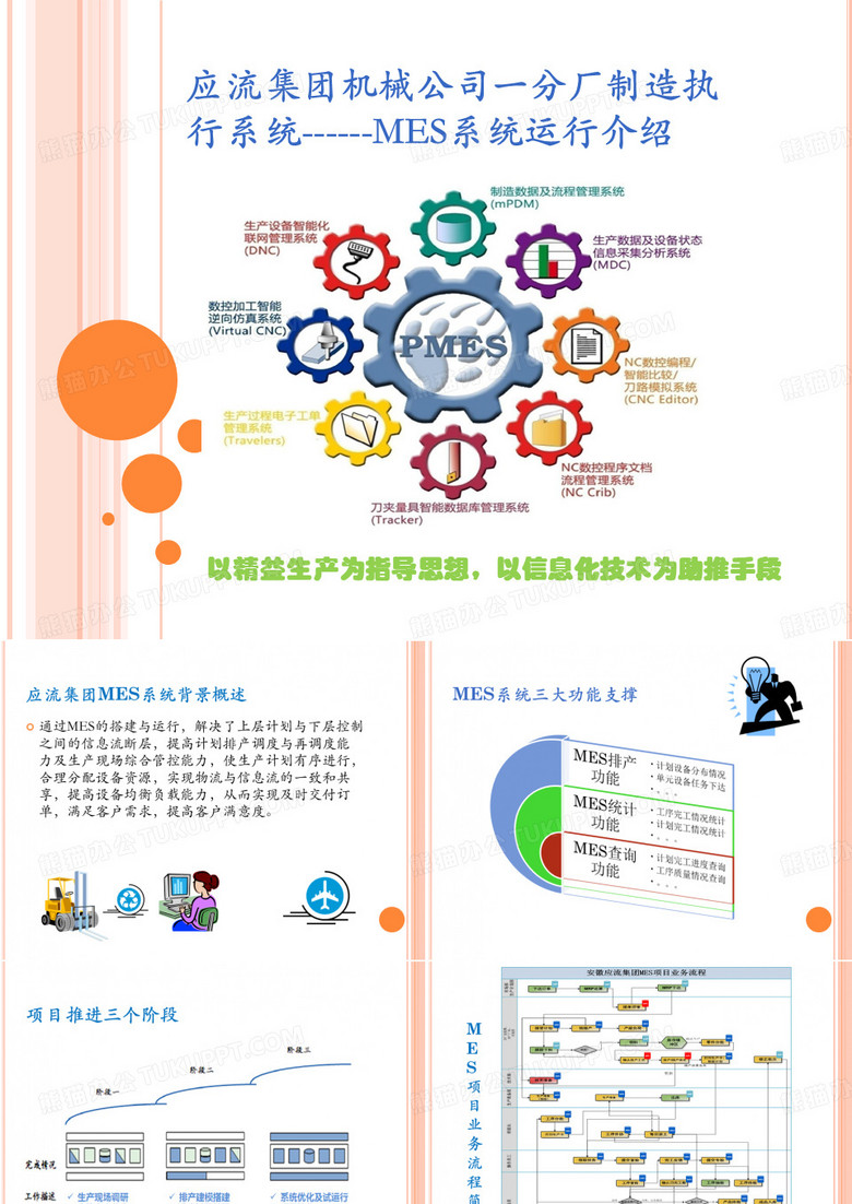 mes简介PPT模板下载_编号qmmomrgy_熊猫办公