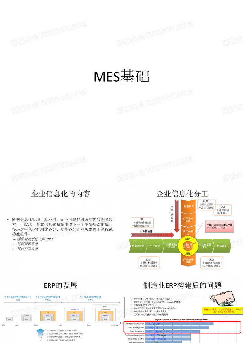 mes系统PPT模板下载_编号qjbnbkav_熊猫办公