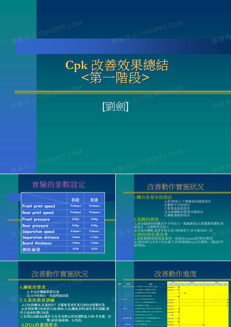 cpk改善效果总结PPT模板下载_编号qkzgpnre_熊猫办公