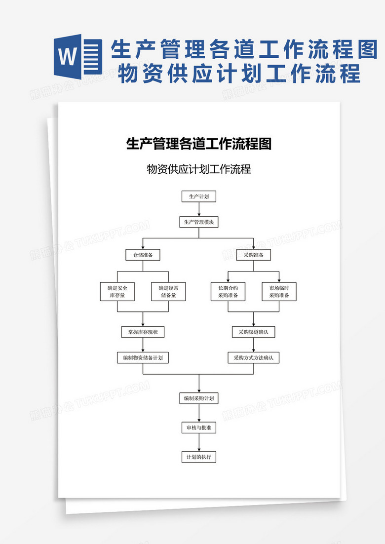 生产管理各道流程图word模板下载熊猫办公