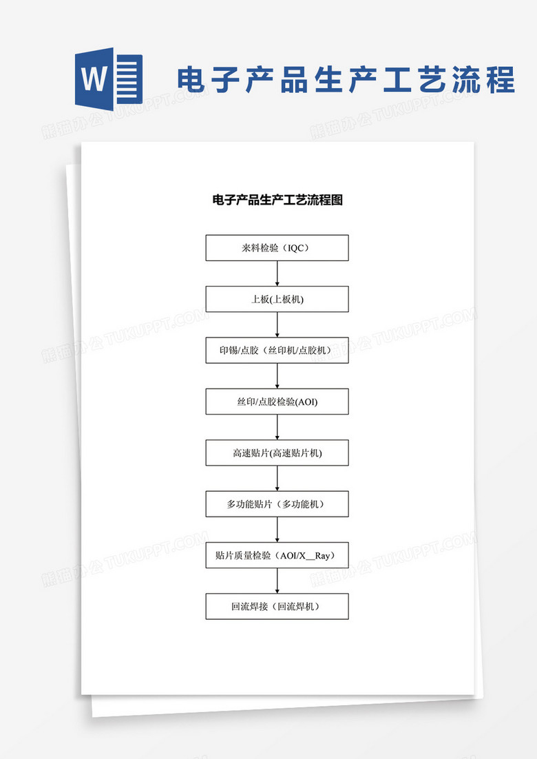 电子产品工艺生产流程图word模板下载熊猫办公
