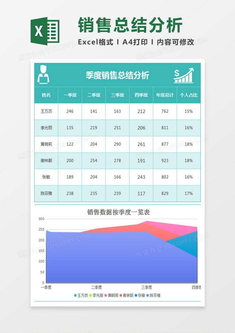 季度销售总结分析对比表ecxelexcel模板下载 熊猫办公