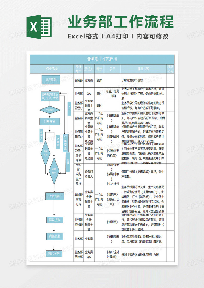 水绿色简约业务部工作流程图Excel模板下载_熊猫办公