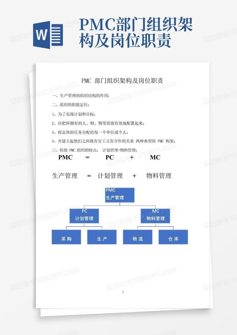 pmc部门组织架构及岗位职责-Word模板下载_编号lbzwokpd_熊猫办公
