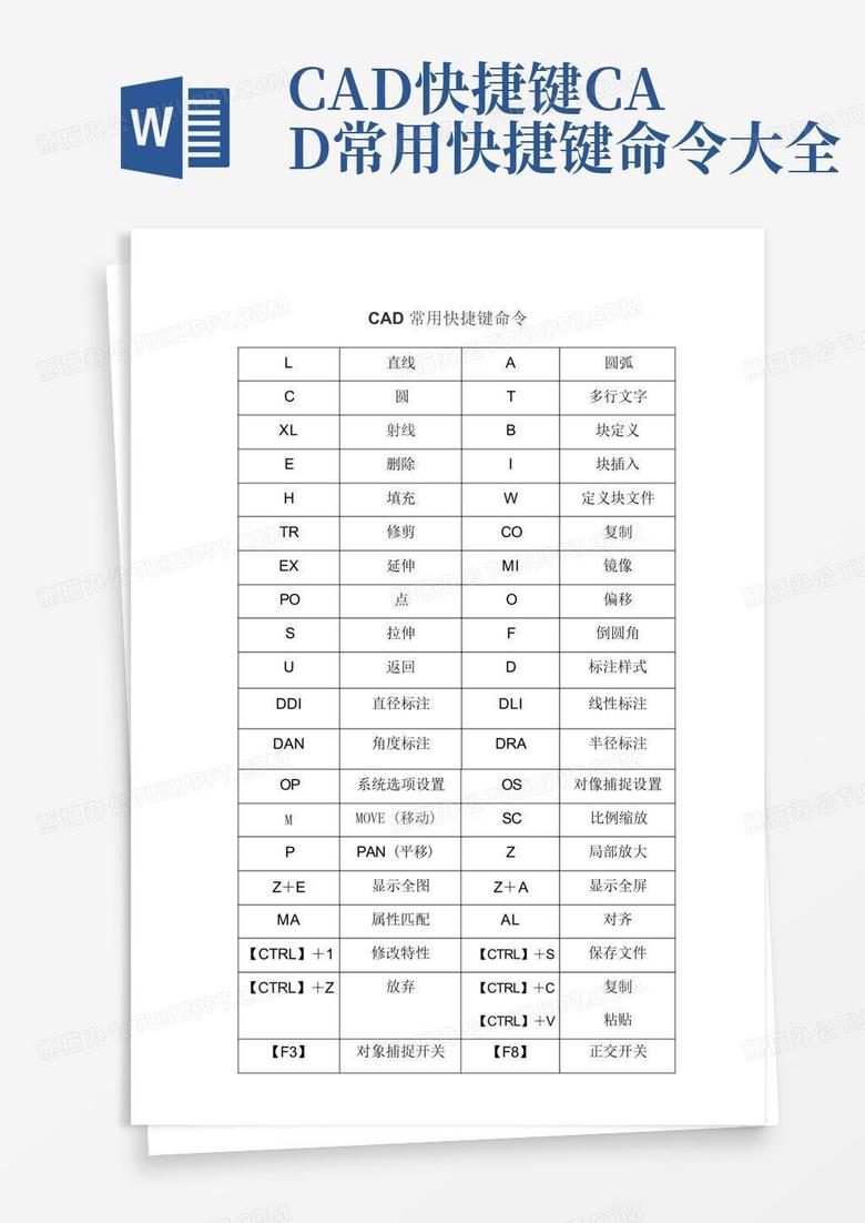 Cad快捷键 Cad常用快捷键命令大全word模板下载编号qanbnybg熊猫办公
