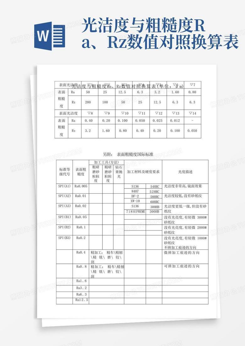 光洁度与粗糙度ra、rz数值对照换算表Word模板下载_编号lyvmmpze_熊猫办公