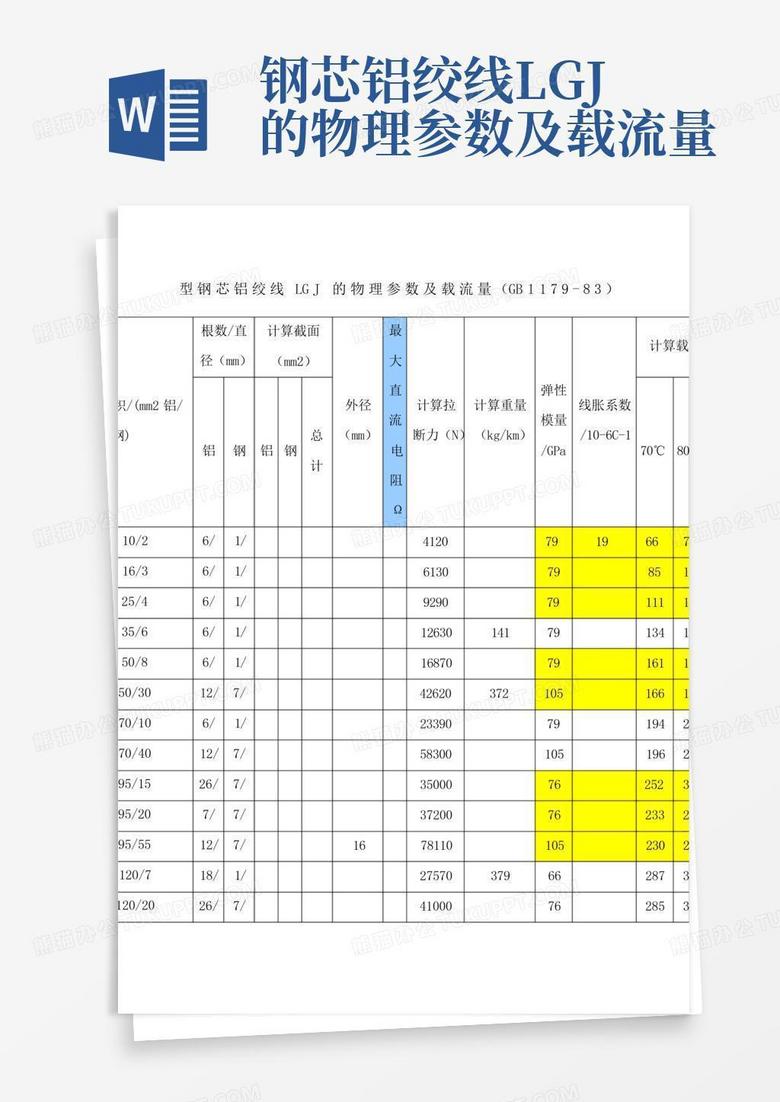 钢芯铝绞线lgj的物理参数及载流量Word模板下载_编号lmkezojb_熊猫办公