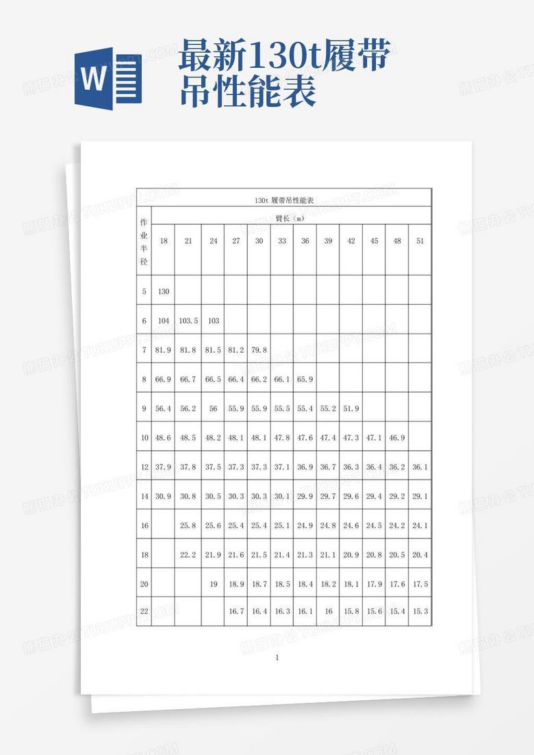 最新130t履带吊性能表Word模板下载_编号qzvdadgp_熊猫办公