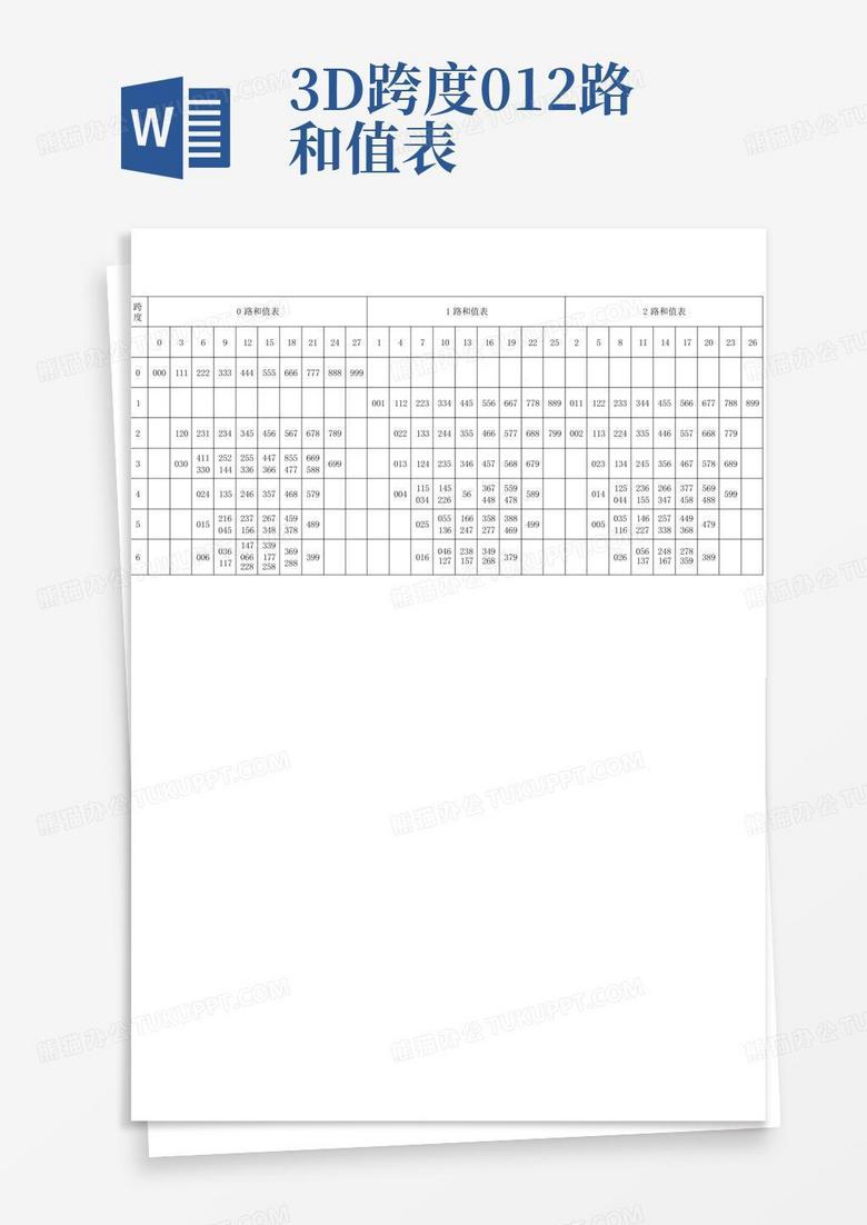 3d跨度012路和值表Word模板下载_编号lgjvnjeo_熊猫办公