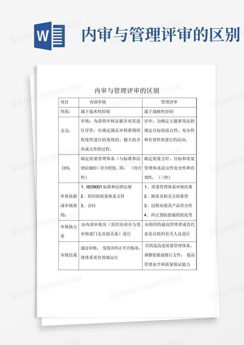 内审与管理评审的区别Word模板下载_编号qkdeezzd_熊猫办公