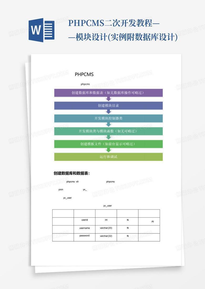 Phpcms二次开发教程——模块设计实例附数据库设计word模板下载编号lrwojzkv熊猫办公