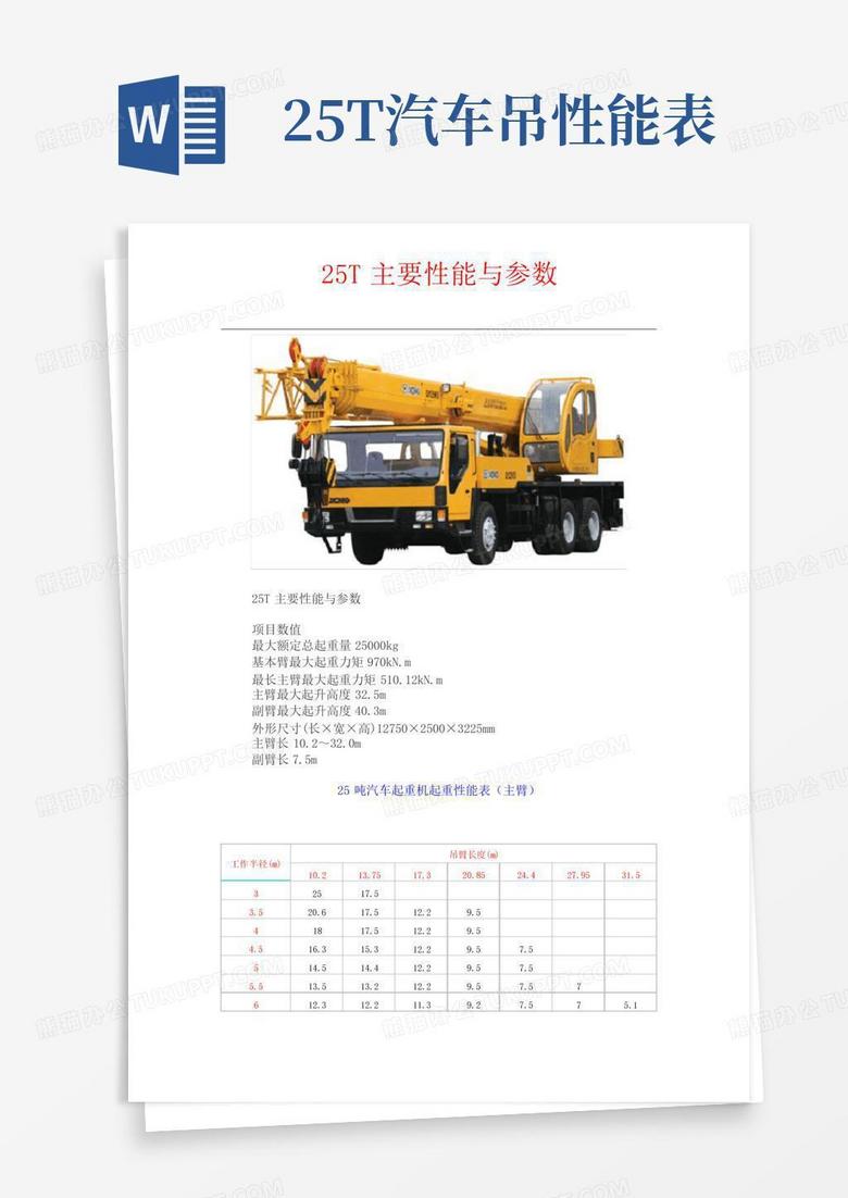 25t汽车吊性能表Word模板下载_编号qpkrewwb_熊猫办公