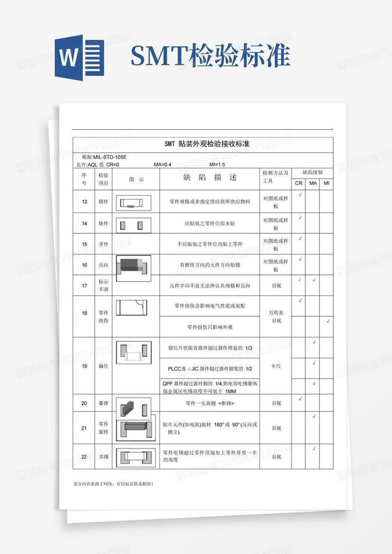 smt检验标准Word模板下载_编号qyvbwnma_熊猫办公
