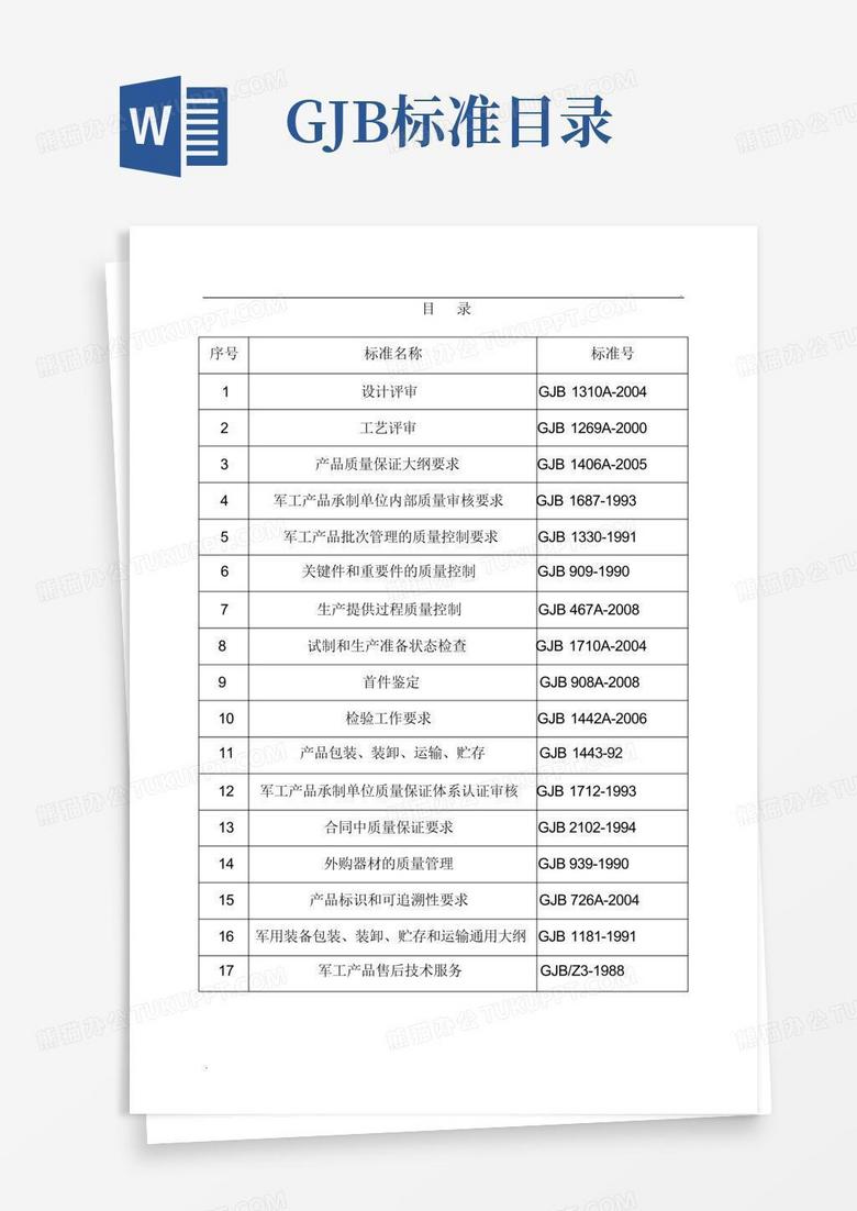 gjb标准目录Word模板下载_编号lravoggd_熊猫办公