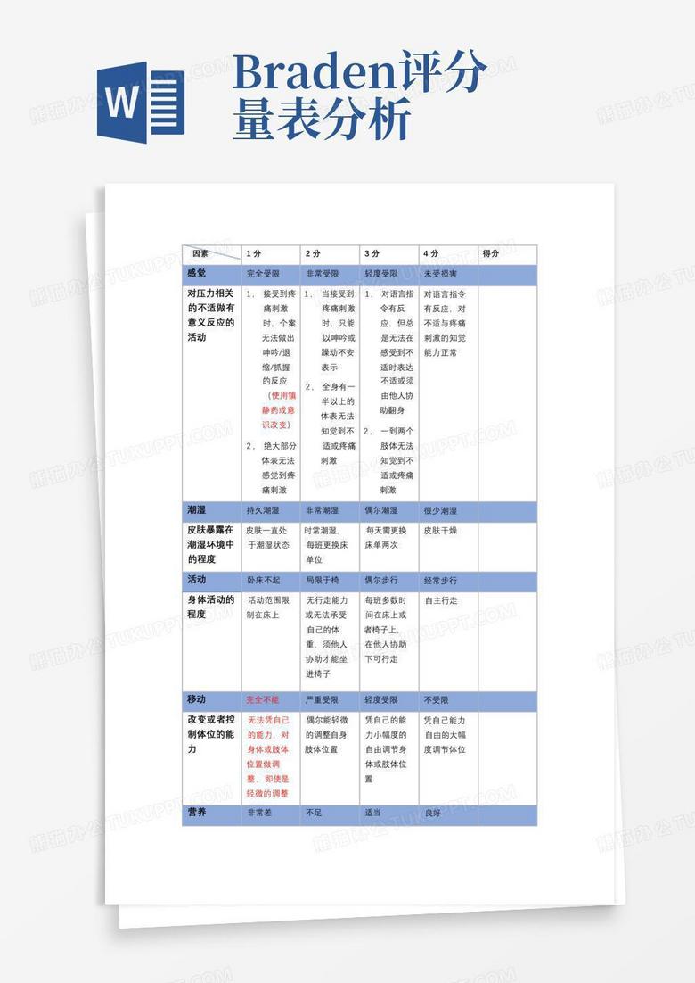 braden评分量表分析Word模板下载_编号qwgwmeer_熊猫办公