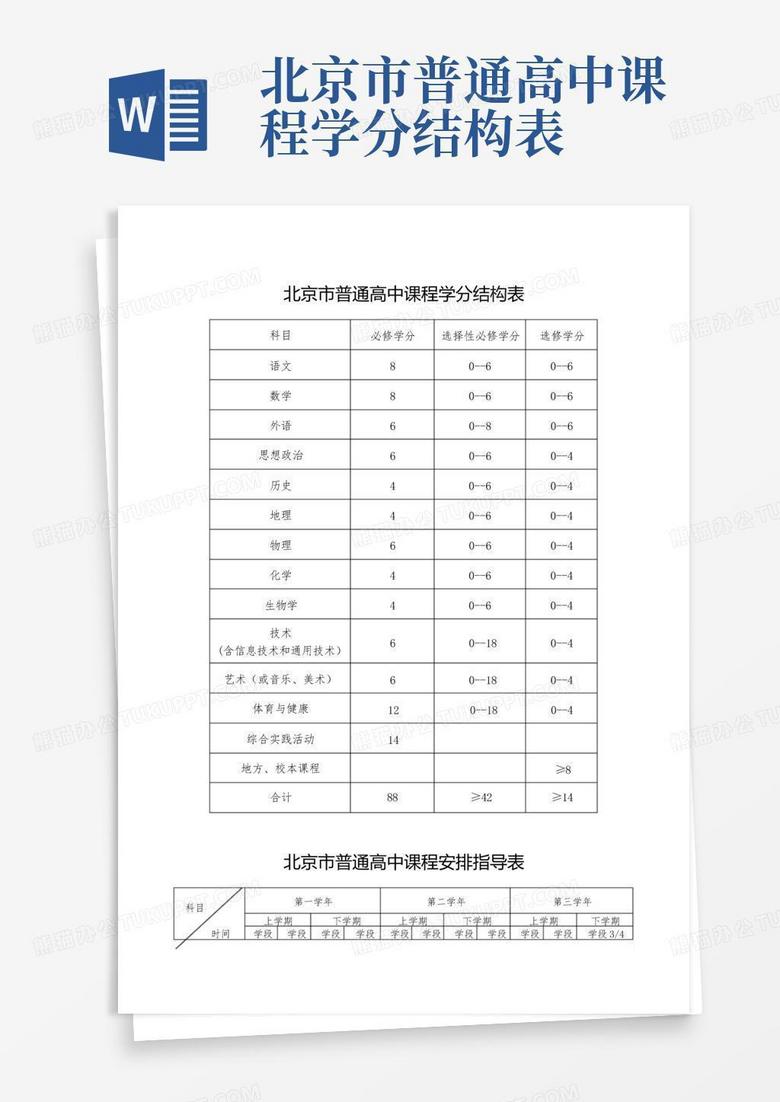 北京市普通高中课程学分结构表Word模板下载_编号qobrbpaz_熊猫办公