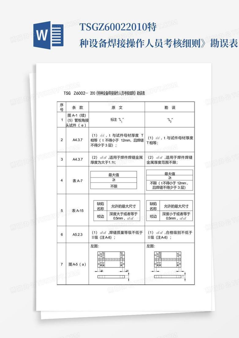 tsgz6002-2010特种设备焊接操作人员考核细则》勘误表Word模板下载_编号qmzmowjb_熊猫办公