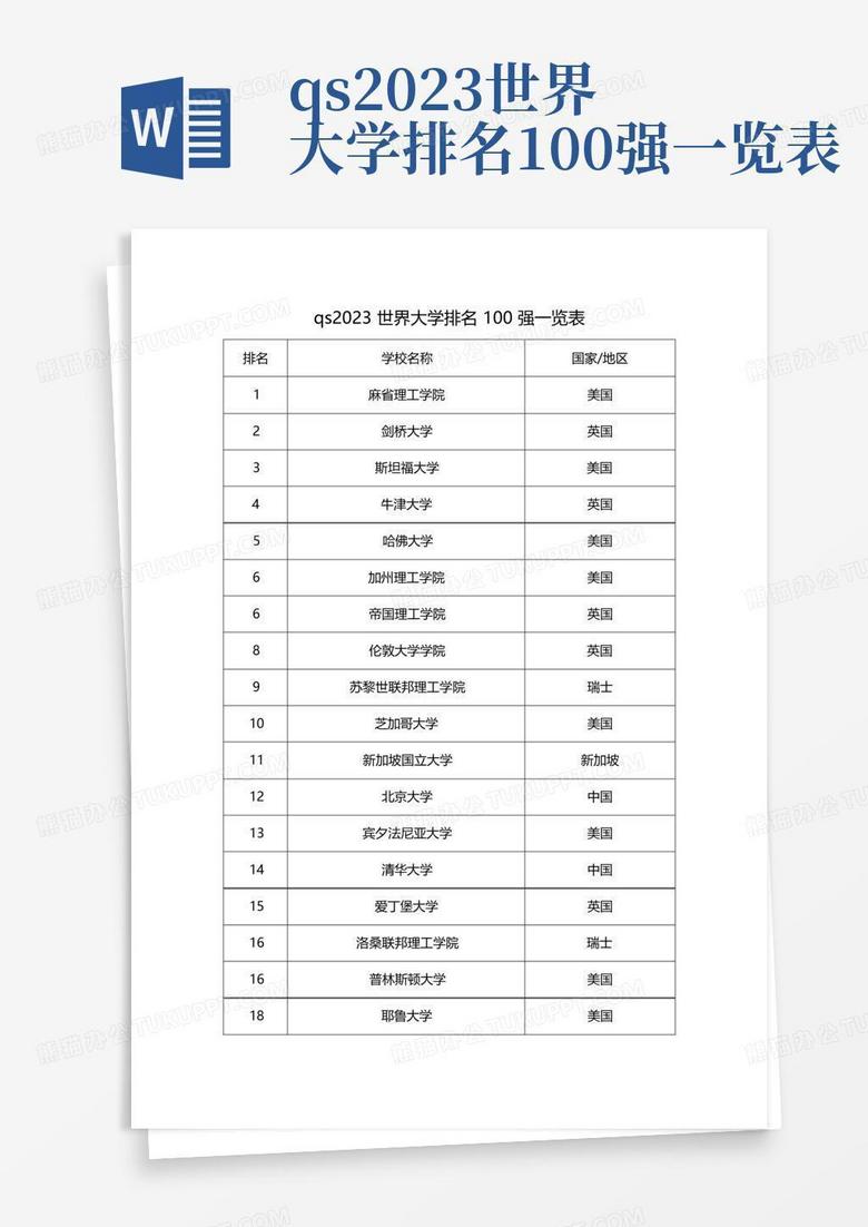 qs2023世界大学排名100强一览表Word模板下载_编号lbynxkwz_熊猫办公