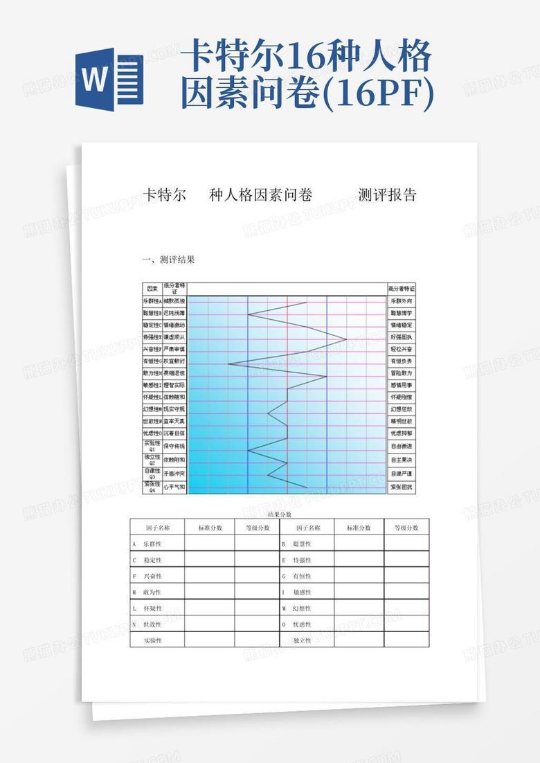 卡特尔16种人格因素问卷(16pf)Word模板下载_编号qvgvabgx_熊猫办公