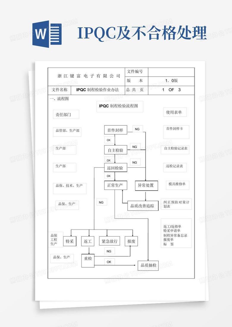 ipqc及不合格处理Word模板下载_编号lbyynpwe_熊猫办公