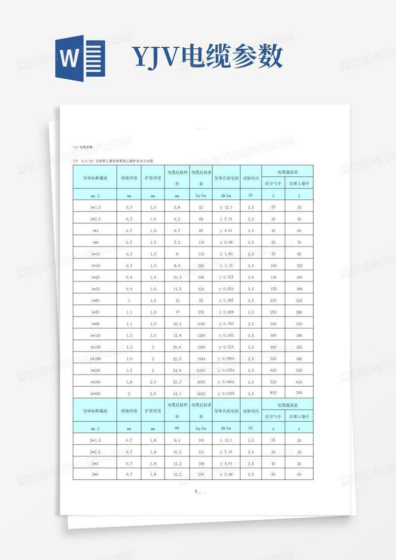yjv电缆参数Word模板下载_编号qpkzddkd_熊猫办公
