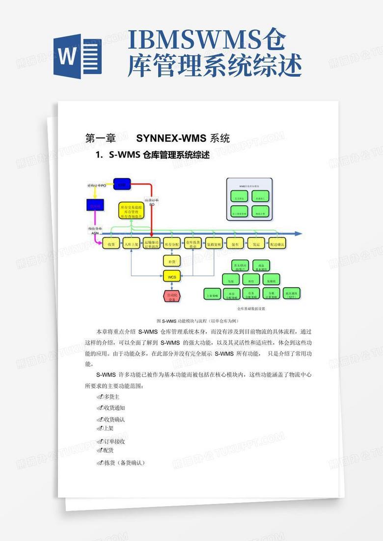 ibm-s-wms仓库管理系统综述-Word模板下载_编号qdmempve_熊猫办公