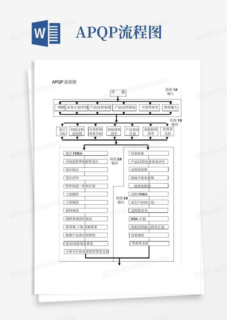 apqp流程图Word模板下载_编号qaaxzegv_熊猫办公
